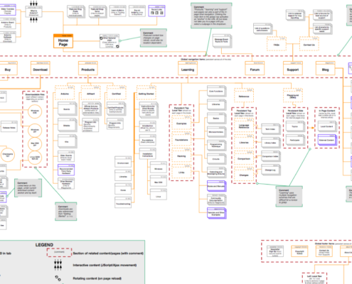 Arduino.cc – Site Blueprint – Matt DiGirolamo